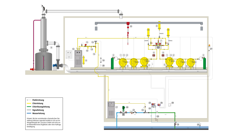 Chlorinators - Vacuum regulators and safety equipment