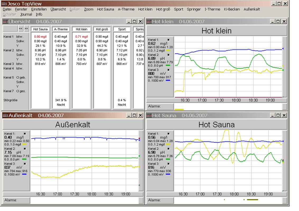 Software: Fernwartung und Visualisierung mit TopView